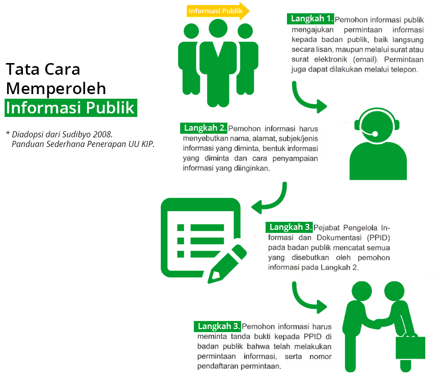TataCara – Website Universitas Siliwangi